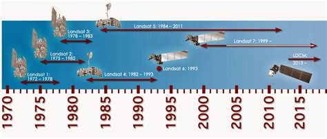 The Landsat Program Geojamal English