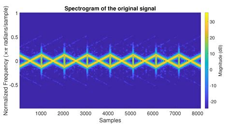 Lora Radio Frequency Fingerprinting With Residual Of Variational Mode