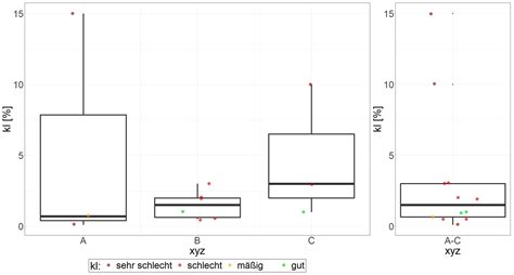 Geomboxplot Add Boxplot To Grouped Boxplot 3 By Mesisa Tidyverse Posit Community