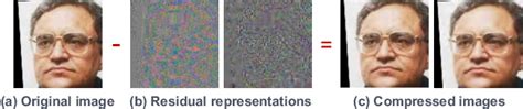 Figure 2 From Privacy Preserving Face Recognition Using Trainable