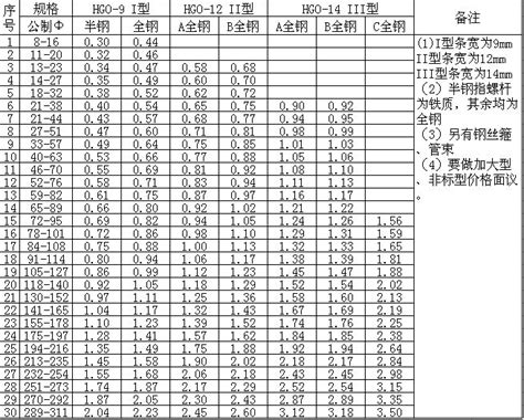 不锈钢卡箍型号规格 不锈钢卡箍规格型号表 卡箍型号规格 第3页 大山谷图库
