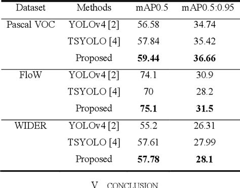 Table I From A Novel Deep Convolutional Neural Network Pooling Algorithm For Small Floating
