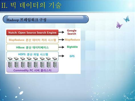 Ppt Big Data Powerpoint Presentation Free Download Id5735861