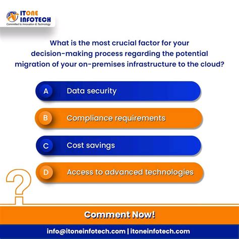Itone Infotech On Linkedin Cloudcomputing Cloudmigration Poll Datasecurity Cloud