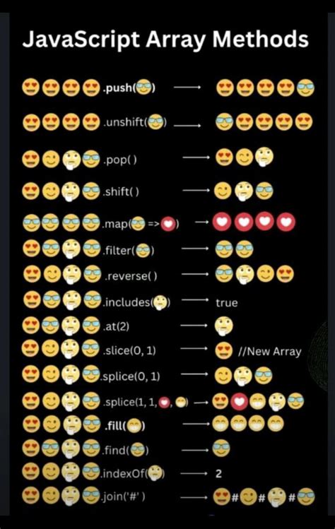 Vaibhav Zapadiya On Linkedin Javascript Array Methods With Emojis