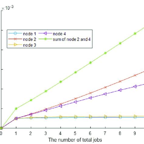 throughput versus number of total threads in core allocation type 1