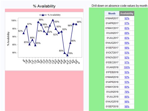 Sgplot With Drill Down Links To Another Stored Process And Pass Prompt Sas Support Communities