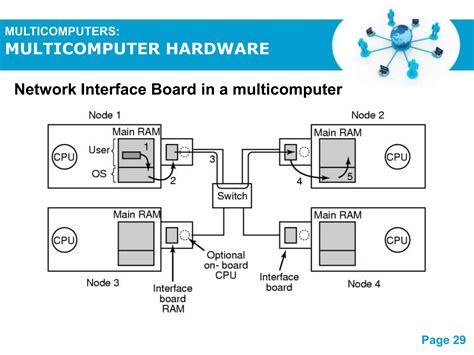 Multiple Processor Ppt 2010 Pptx
