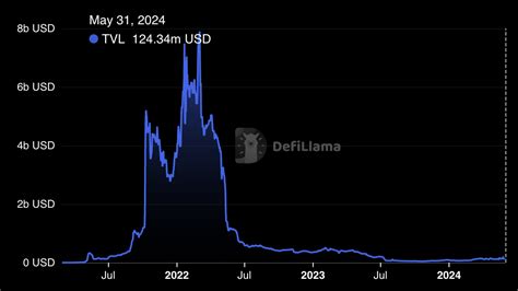 How To Add Fantom Network To Metamask Wallet Kucoin Learn