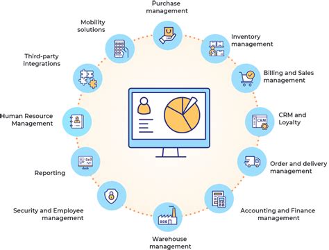 What Is ERP Why Do Companies Need ERP System