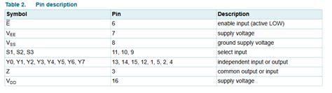 {solved}help i cant figure out how i use this code for the 4051