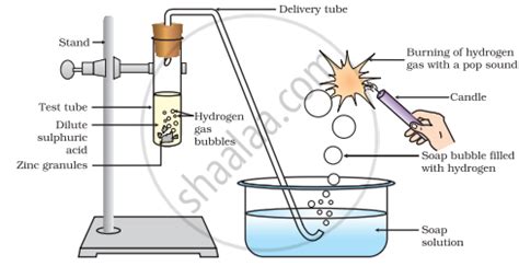 Identify Gas A In The Following Experiment Shaalaa Com