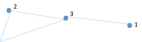 Proof Verification Claim In Every Graph With At Least 2 Vertices You