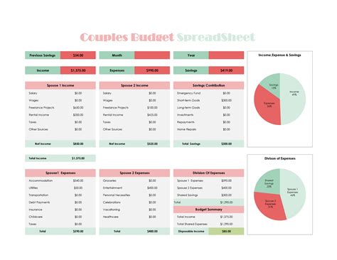 Couples Budget Spreadsheet For Joint Savings Wordlayouts