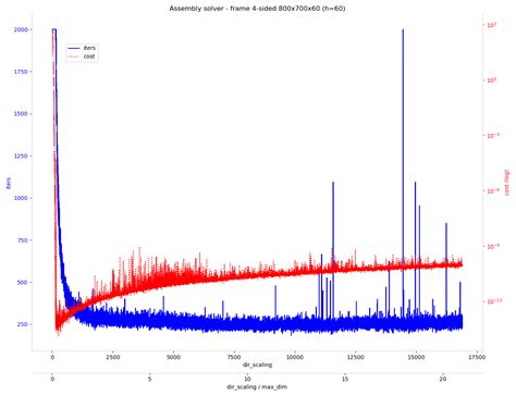 simple square bar frame assembly doesn t line up · issue 1025 · cadquery cadquery · github