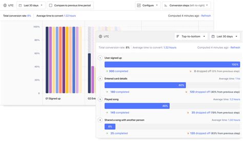 The 6 Best Gdpr Compliant Analytics Tools Posthog