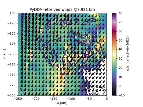 Optimizing Your Wind Retrieval — Pydda 210 Documentation