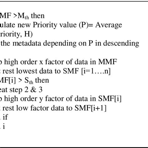 Metadata Fragmentation Algorithm Download Scientific Diagram