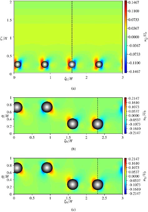 Instantaneous Particle Position And Orientation At The End Of The