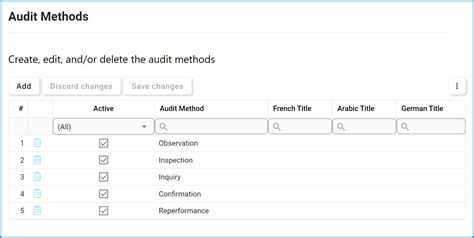 Audit Method Audit 11 1