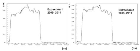The Averaged Waveforms ¯ W 1 T And ¯ W 2 T Given In 1 Fig9