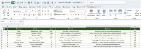 Wholesale KPI Dashboard In Excel PK An Excel Expert