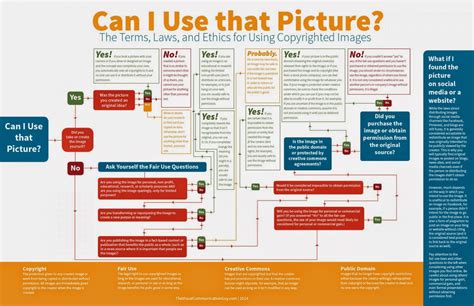 Michael Daniel Ho The Wildlife Ho Tographer Flow Chart Explains Using Images From Internet