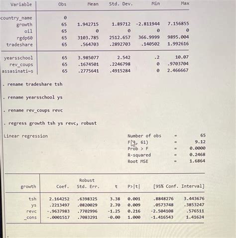 Solved Variable Obs Mean Std Dev Min Max 65 1942715