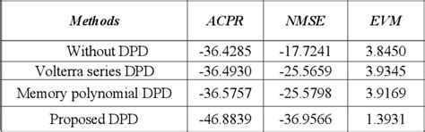 Figure 2 From The Attention Based Deep Neural Network Dpd For Wideband Power Amplifier