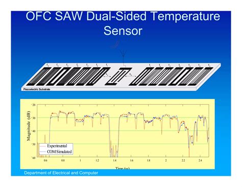Surface Acoustic Wave Saw Wireless Passive Rf Sensor Systems Pdf