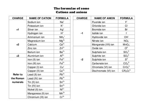 Cations N Anions