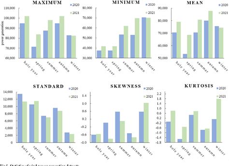 Figure 5 From Branch Error Reduction Criterion Based Signal Recursive