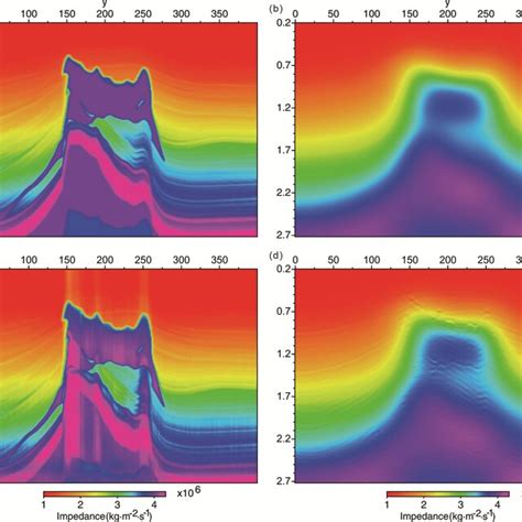 Pdf Waveform Tomography For 3d Seismic Impedance Model With Salt Structure