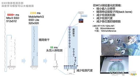 原来在mcu上运行ai算法，这么简单！ 恩智浦 微控制器技术 机器学习方案总览 雪球