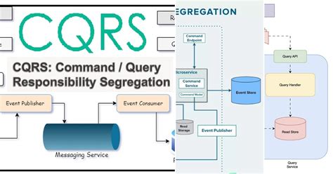 List Cqrs Curated By Tien Nguyen Medium