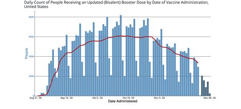 Data Issue 2763 Owid Covid 19 Data GitHub