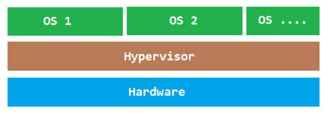 Introduction To Docker And Container Based Development By Suresh