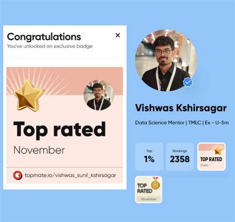 Vishwas Kshirsagar On Linkedin Engaged With Over 2000 Individuals And