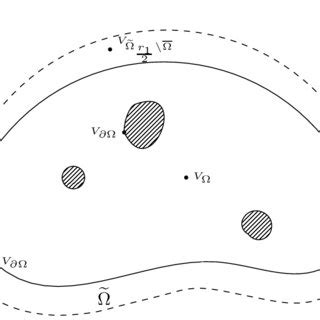 Illustration of the vortex positions corresponding to V Ω V Ω and Download Scientific