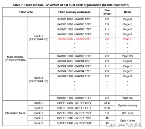 嵌入式mcu Bootloader开发配置详细笔记教程 Csdn博客