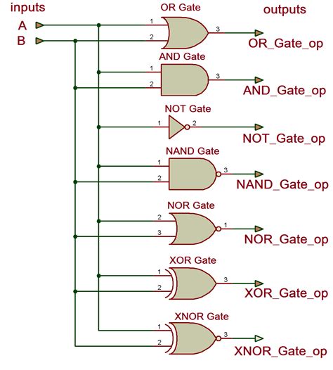 4 Input Xor Gate Truth Table