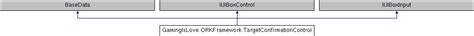 Ork Framework Gamingisloveorkframeworktargetconfirmationcontrol Class Reference