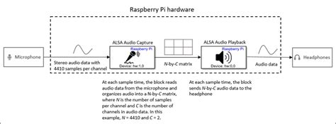 Alsa Audio Playback Send Audio To Sound Card For Playback Using Alsa Simulink
