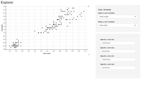 R Add Axis Only If User Specifies Range Stack Overflow