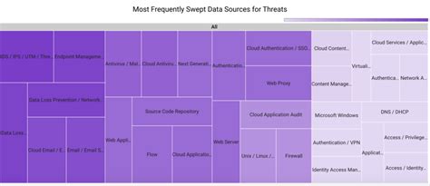 Securonix Threat Labs Monthly Intelligence Insights August 2023 Securonix