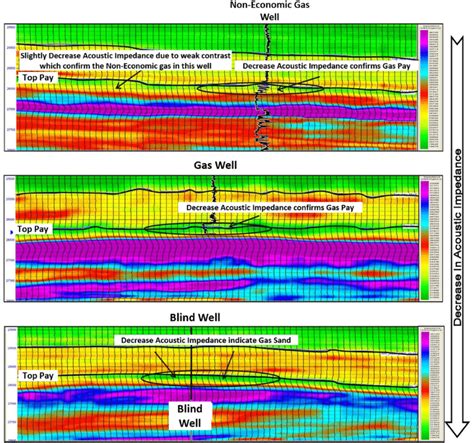 Vertical Sections From The Inverted Seismic Data Cube Download Scientific Diagram