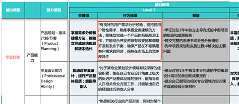 UML建模方法论上建模初期的准备 UML应用