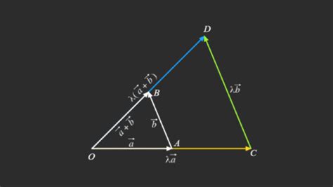 火花学院 科学可视化教学内容与工具库