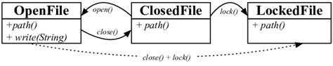 The States Of A File Open Closed Locked Download Scientific Diagram