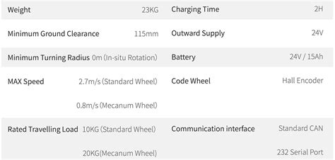 Autodiscovery Agilex Scout Mini Robot Affordable Robot Platform